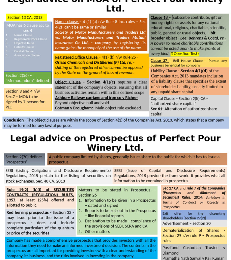 MOA & Prospectus (Legal Advisor) | PDF | Private Law | Business