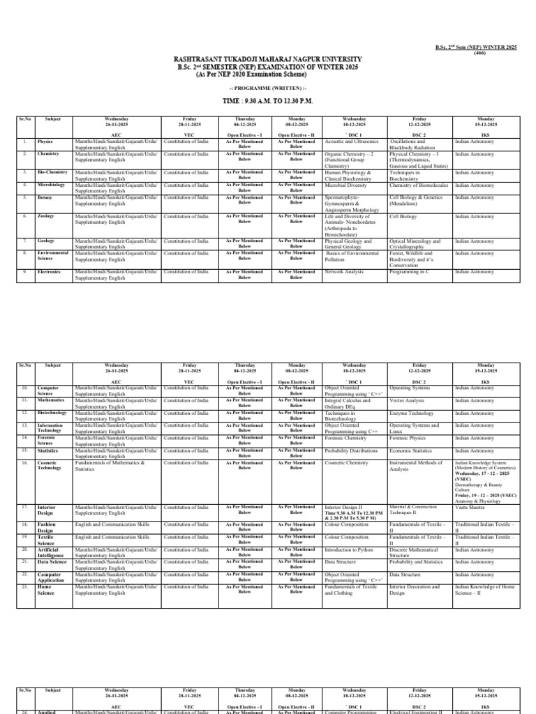 B Sc 2nd Sem (NEP) | PDF | Science | Urdu