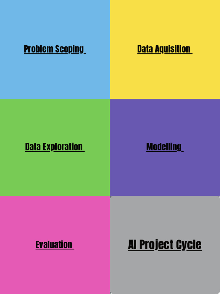 Problem Scopind | PDF