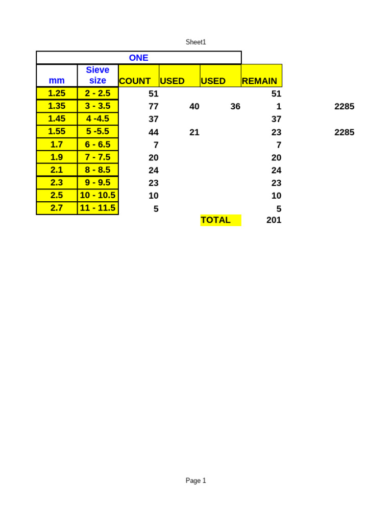 Diamond Count Table | PDF