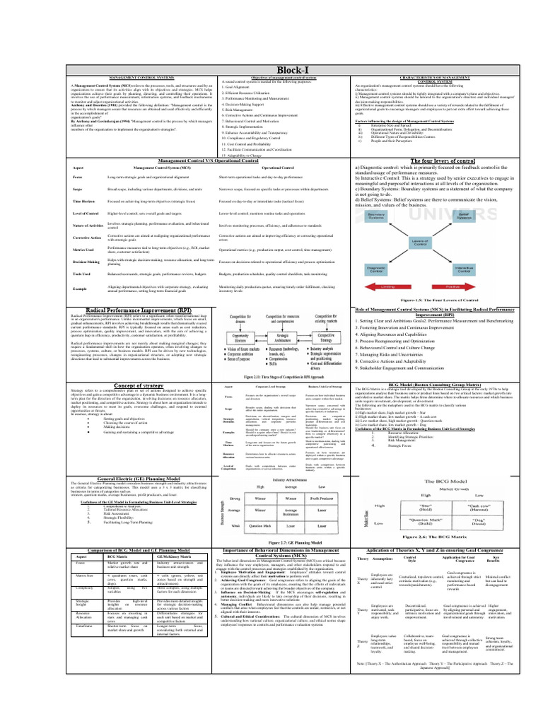 Block-I, II, III & IV (Final Mmpf003) | PDF | Goal | Strategic Management