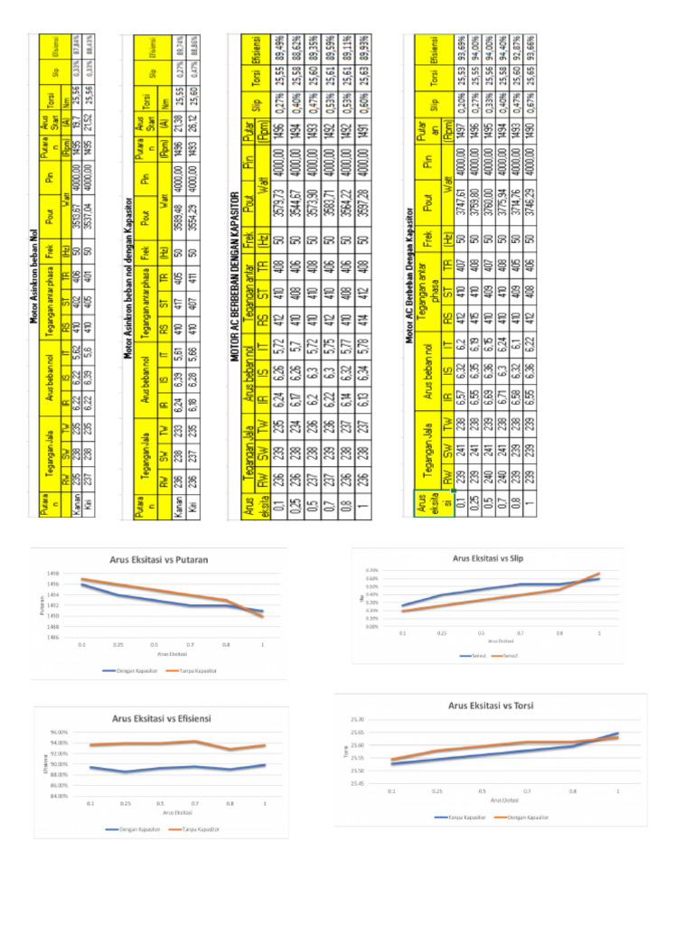 Tabel Grafik Motor 3 Fasa | PDF