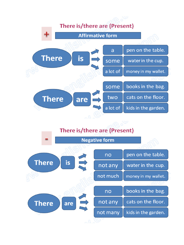 There Is There Are | PDF