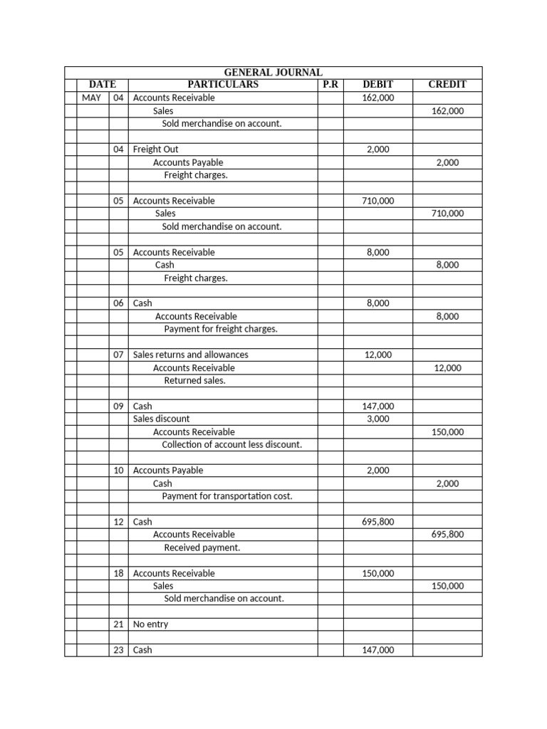 General Journal | PDF