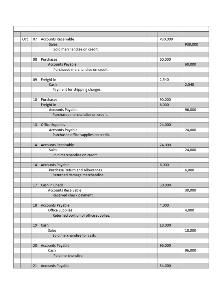 Journal-Trial Balance Sheets | PDF | Debits And Credits | Money