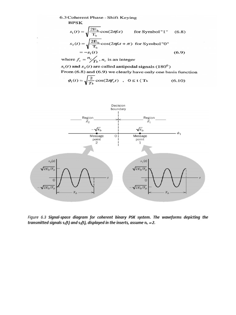 Chapter 6 Haykin BPSK | PDF | Data Transmission | Radio
