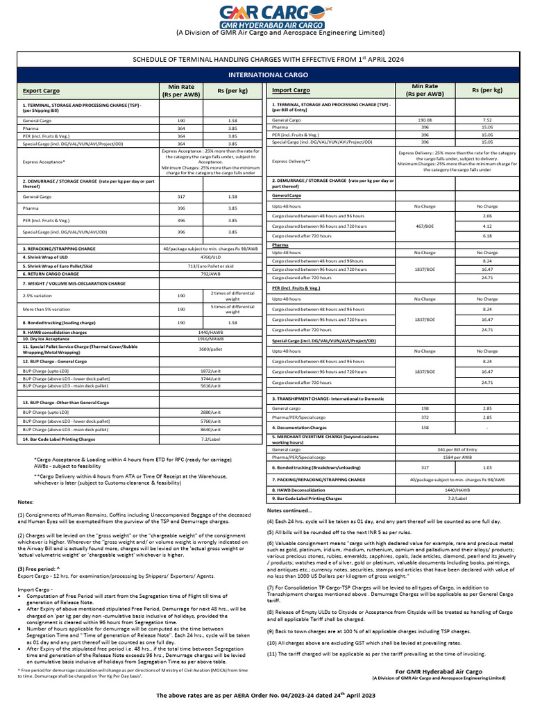 GHAC Tariff Board FY 2024-25 | PDF | Cargo | Platinum