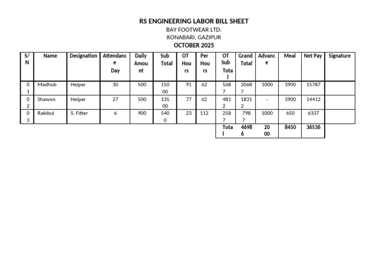 Rs Engineering Labor Bill Sheet: Bay Footwear Ltd. Konabari, Gazipur | PDF