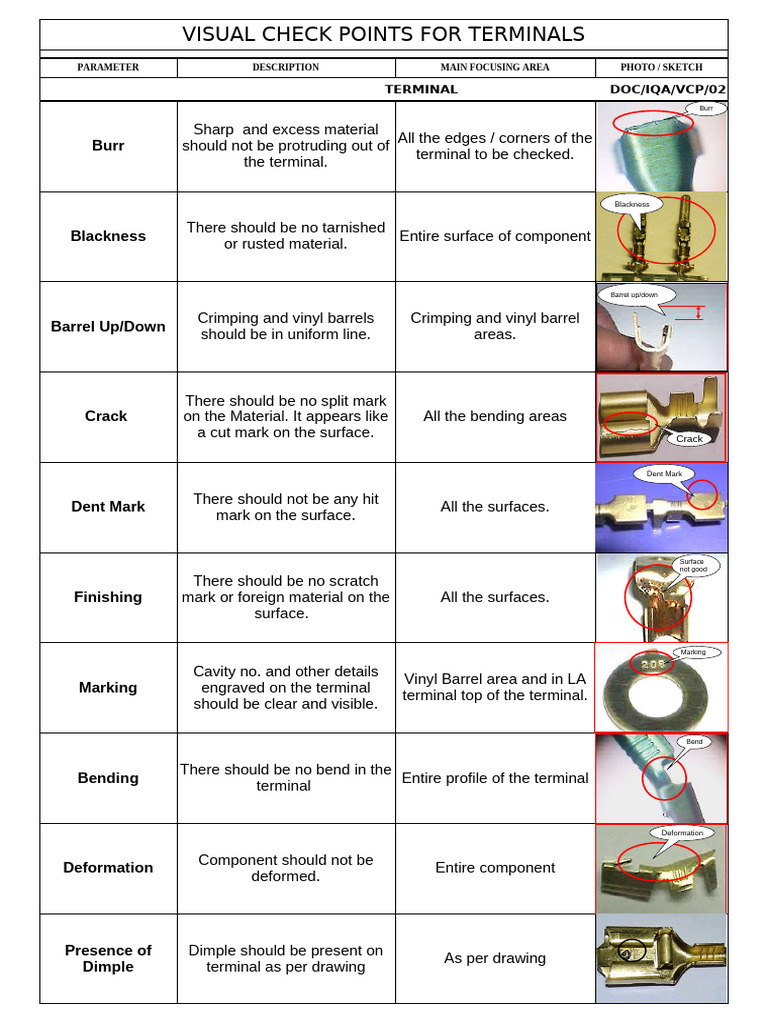Visual Quality Checkpoints for Components | PDF | Electrical Conductor ...