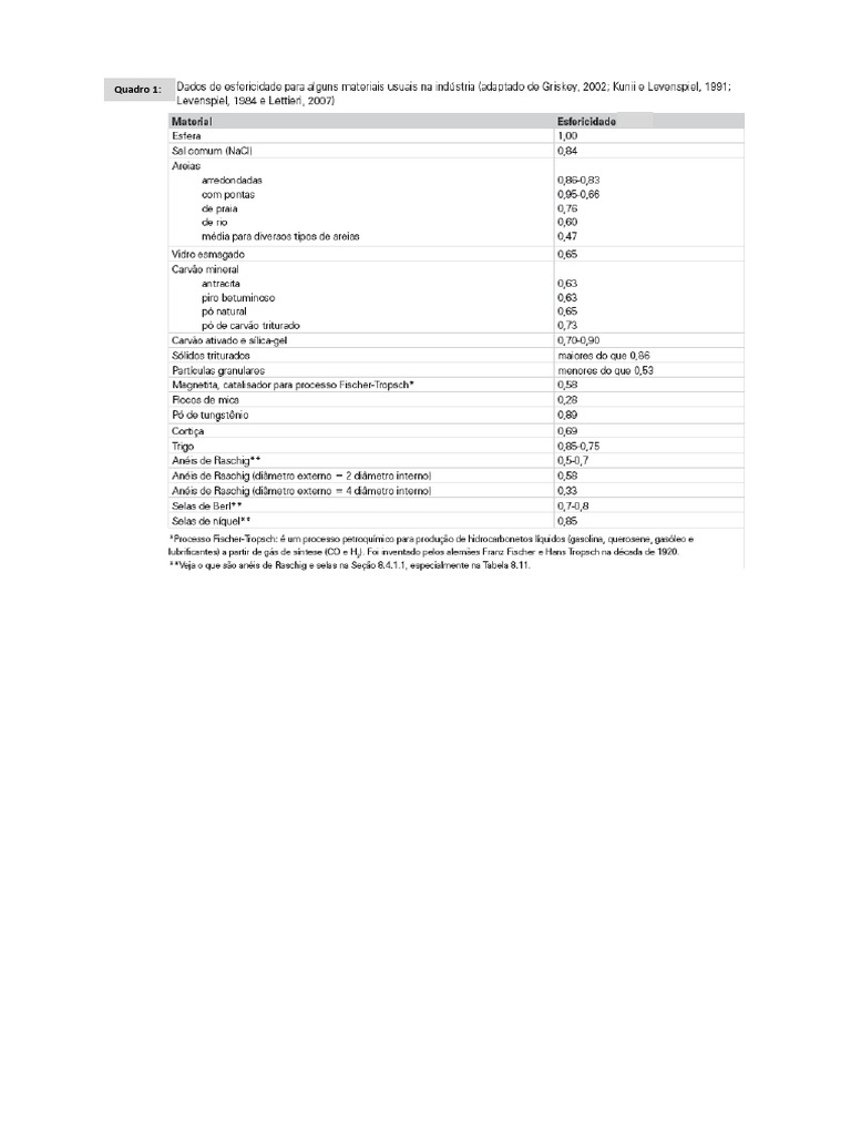 Tabel As | PDF