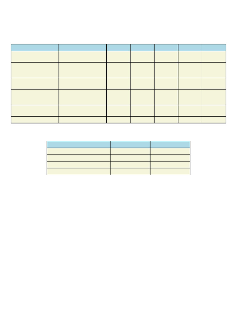 Class VII Math Exam Specification | PDF