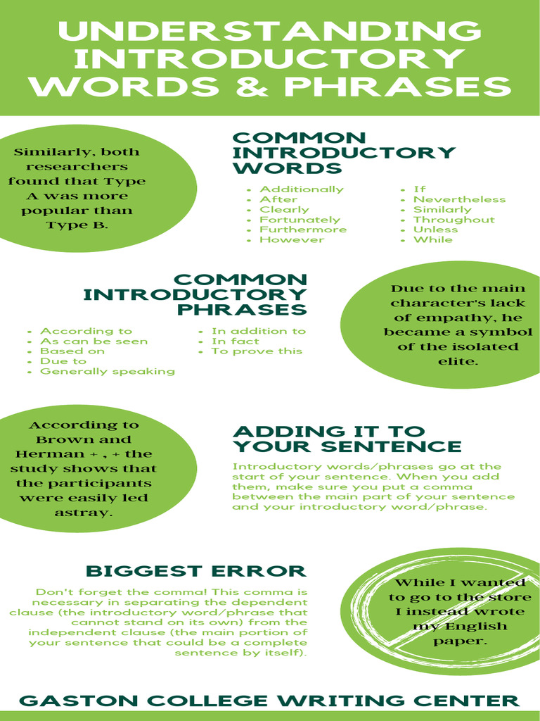 Understanding Introductory Phrases | PDF