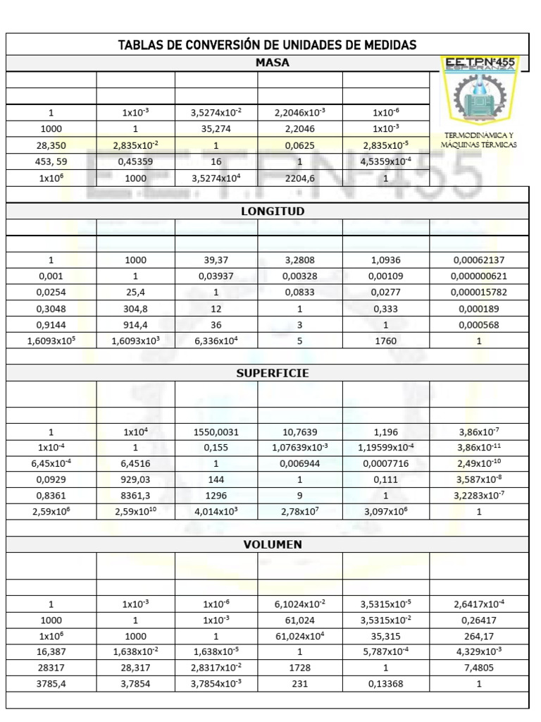 Tablas de Conversión de Unidades | PDF | Pascal (Unidad) | Cantidades ...