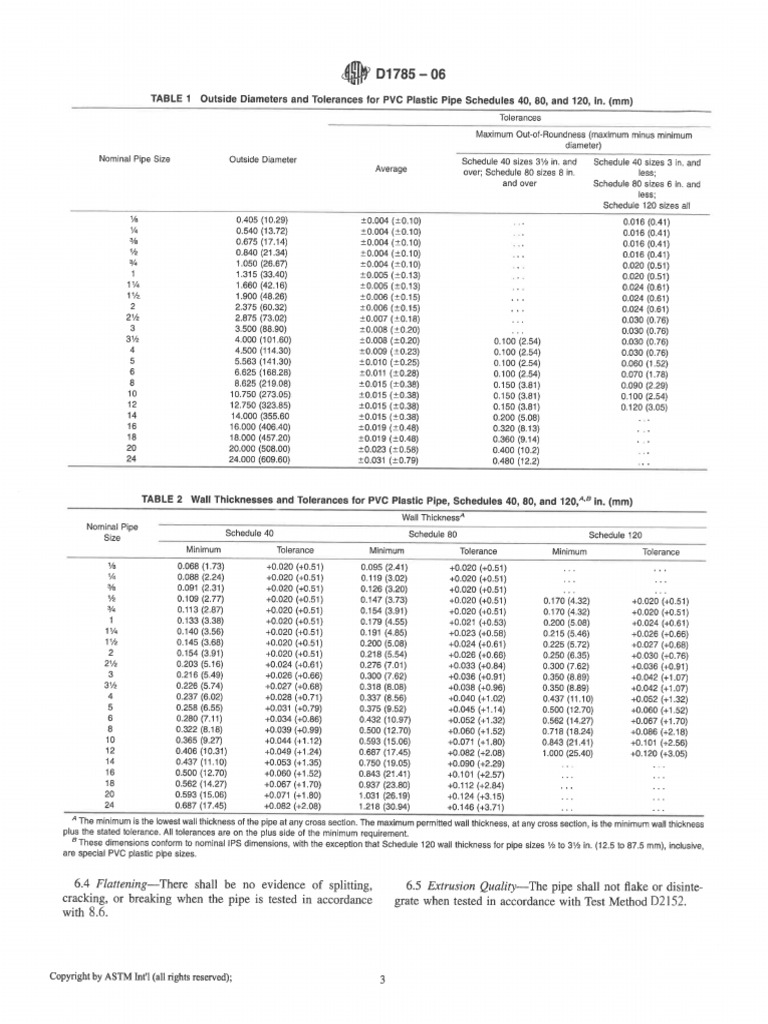 PVC and UPVC Pipe Sizes | PDF
