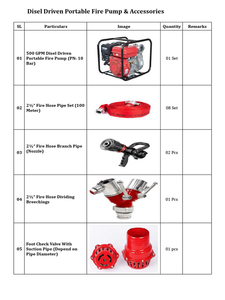 Protable Fire Pump Set (Local) | PDF