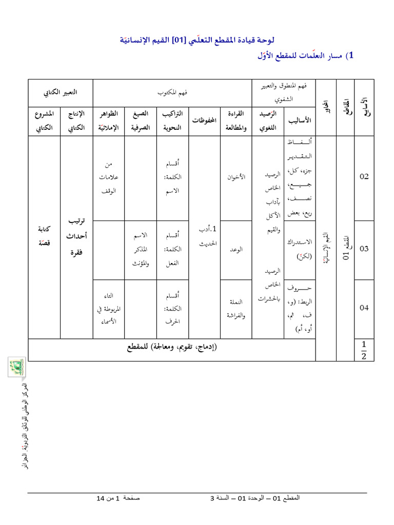 مذكرات وزارية لغة | PDF