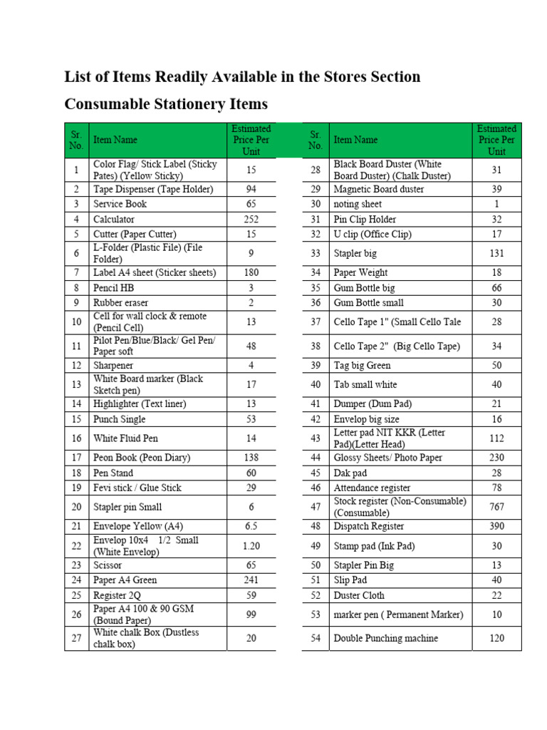 List Items Available Store | PDF | Pencil | Paper