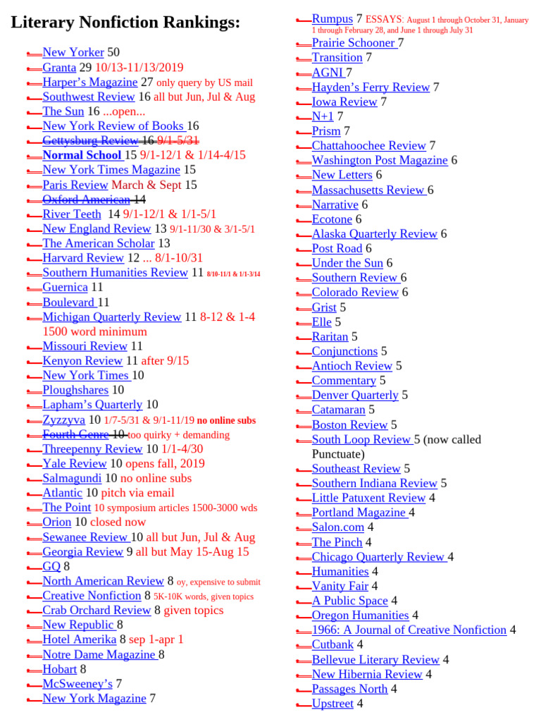 Top Literary Nonfiction Rankings 2023 | PDF | Literary Magazines ...
