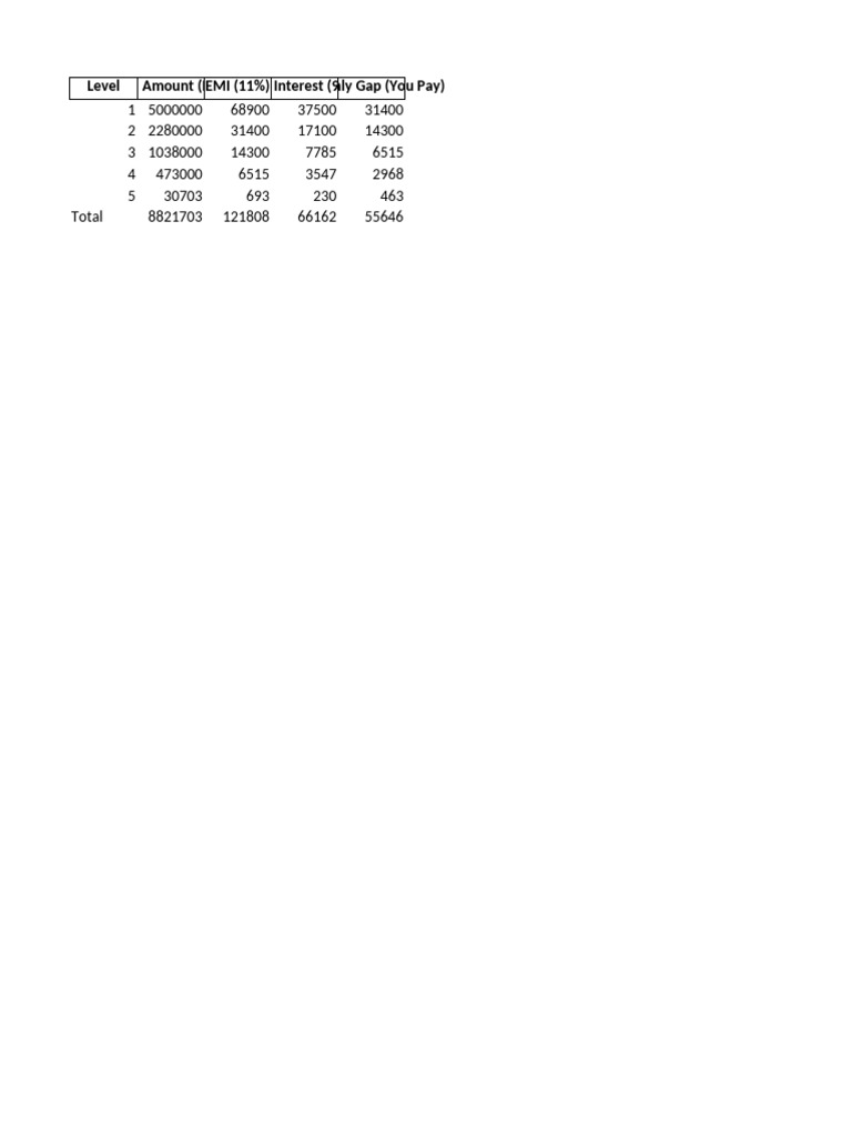 Extended Loan Deposit Loop Plan | PDF
