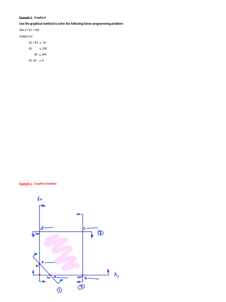 Graphical Method Examples With Solutions | PDF