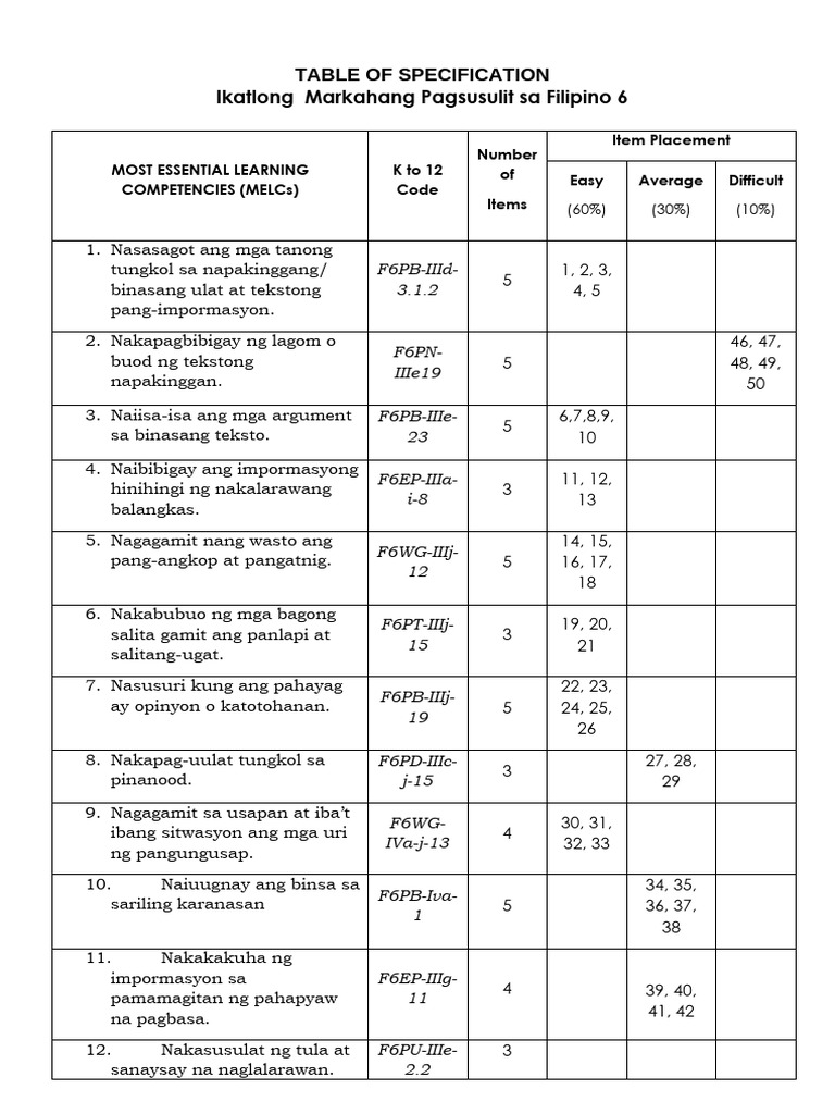 Filipino Q3 Grade 6 | PDF