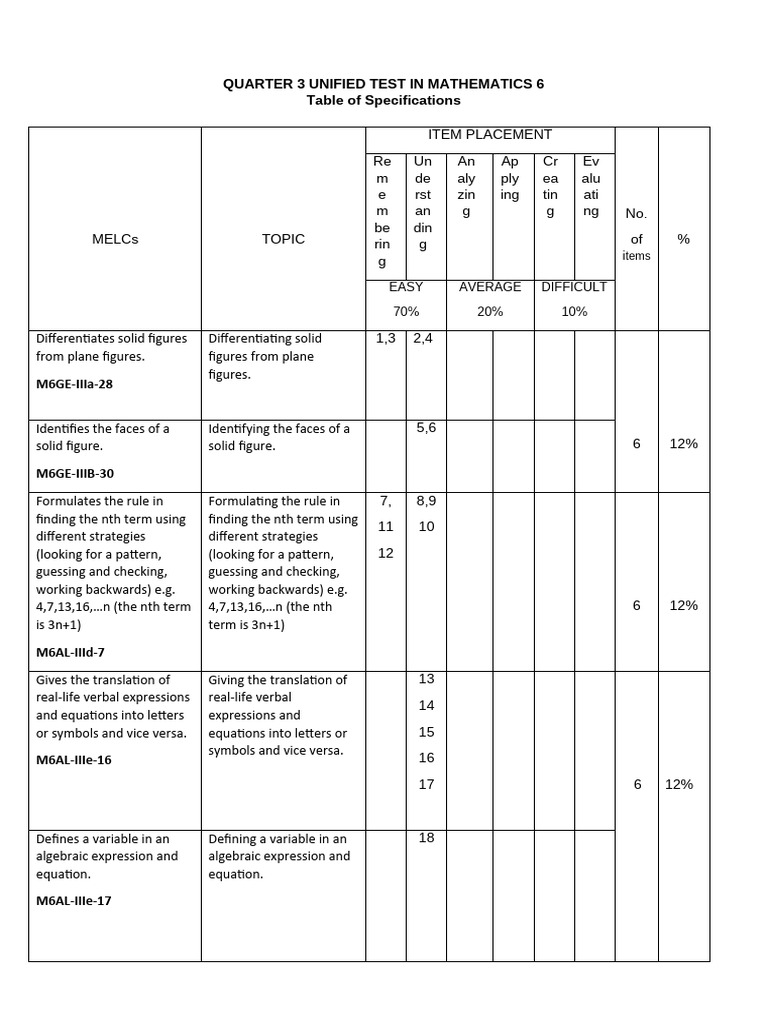 Math 6 q3 Exam Grade-6 | PDF | Area | Equations