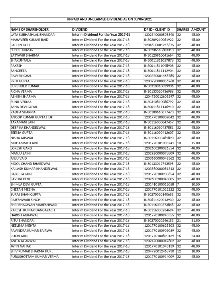 Unpaid and Unclaimed Dividend Sheet June 202119072021115958 | PDF