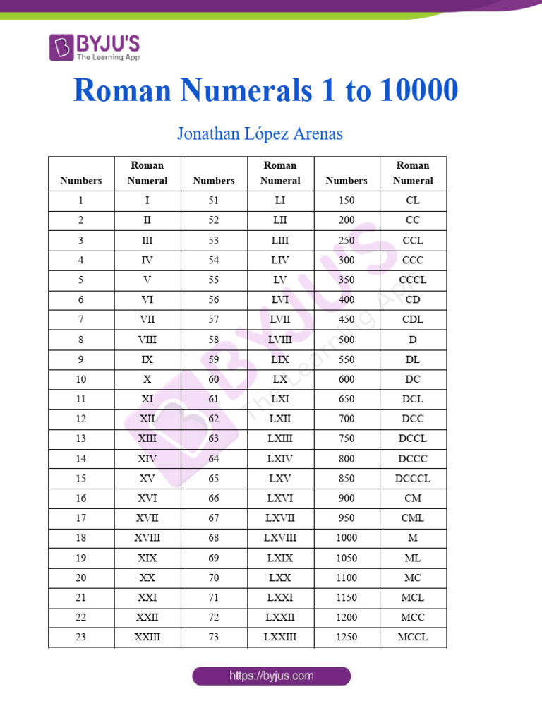 Roman Numerals 1 to 10000 Guide | PDF | American Football Bowls | Super ...