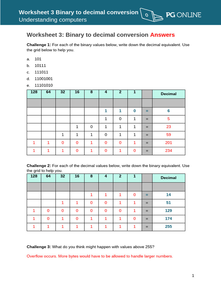 Binary to Decimal Conversion Worksheet | PDF