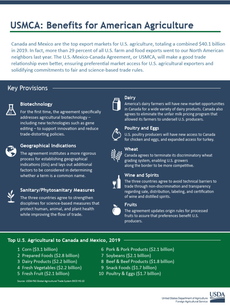 Usmca Benefits To Us Ag 2020 | PDF | Agriculture | Market Access