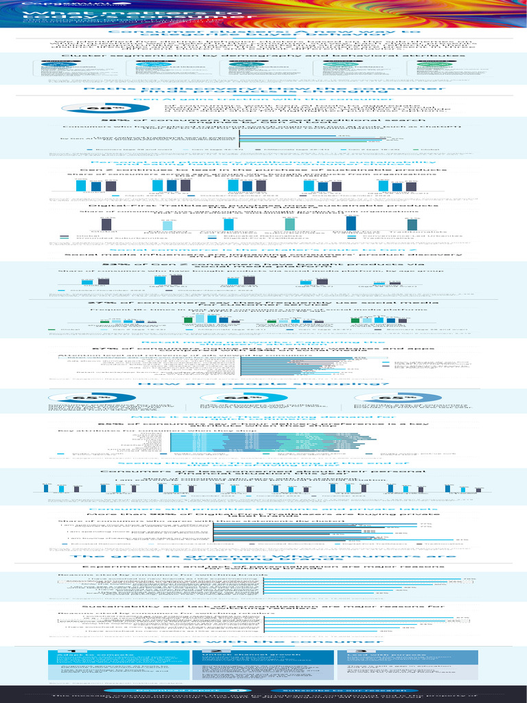 CRI Infographic Consumer Trends 07012025 v4 | PDF | Retail | Brand