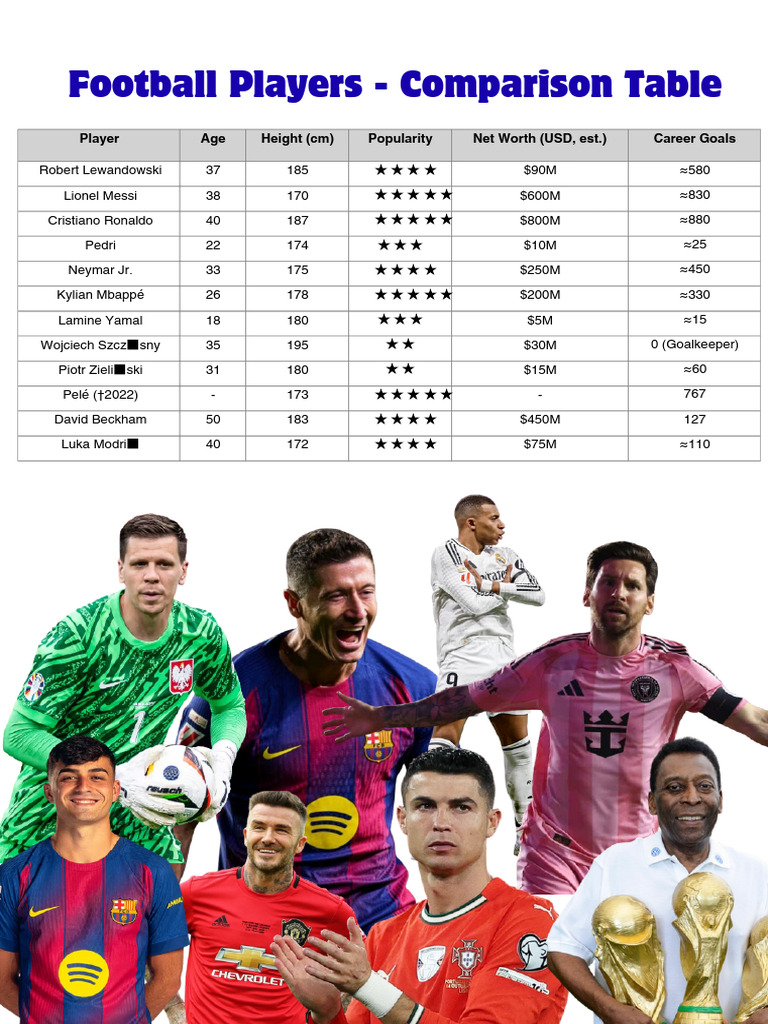 Football Players - Comparison Table | PDF