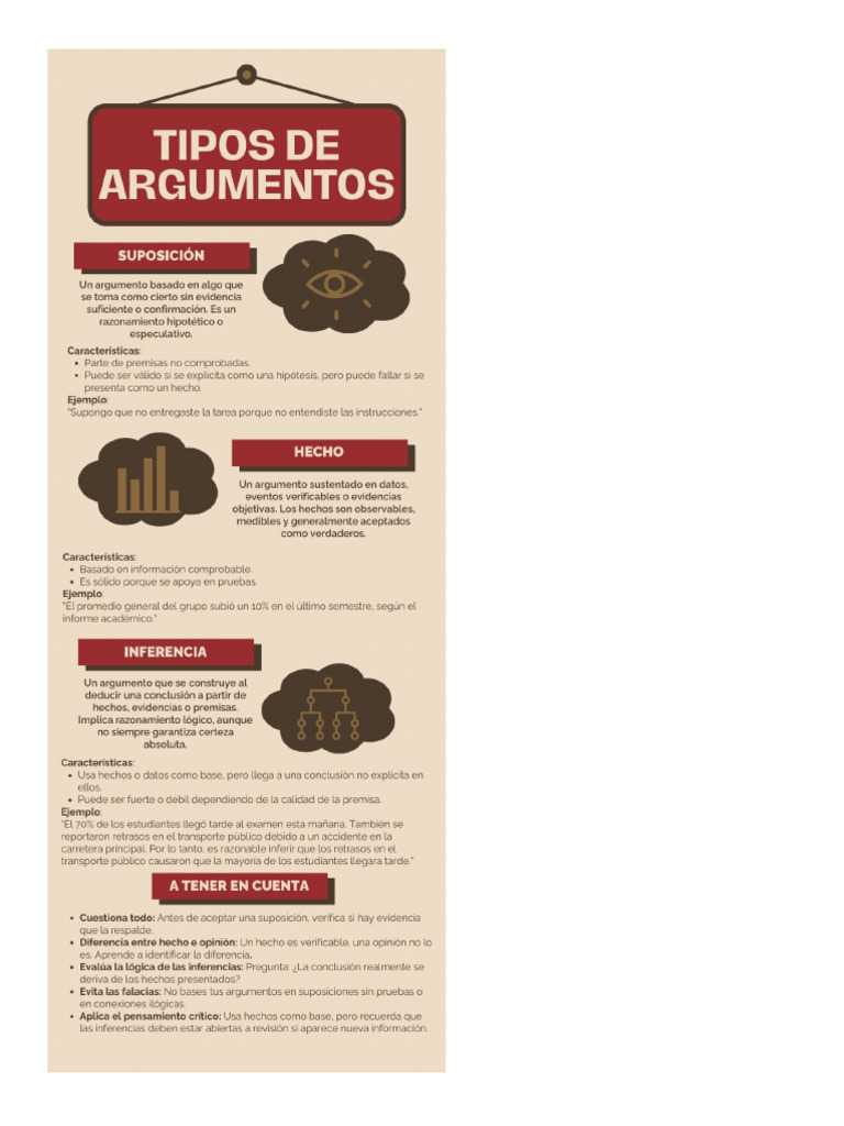Tipos de Argumentos - JPG | PDF