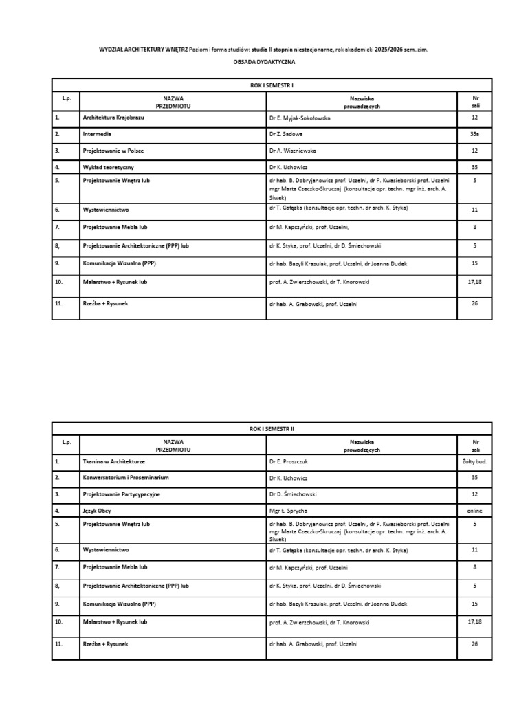 Nsm 2025 2026 Obsada Dydaktyczna Sem Zim | PDF