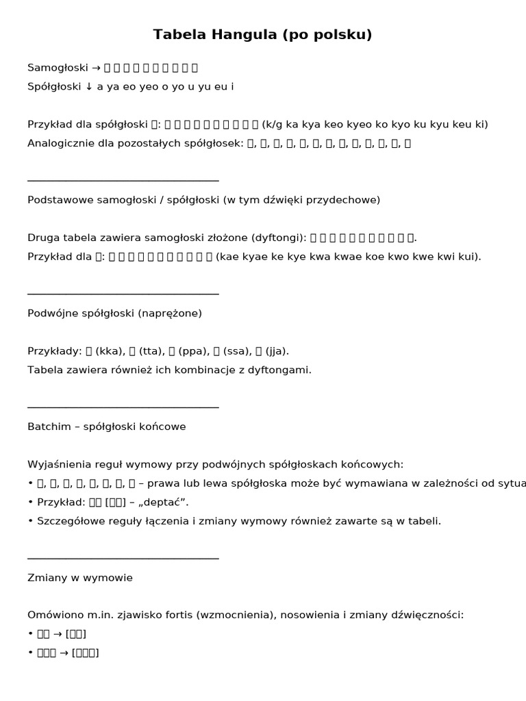Tabela Hangula PL | PDF