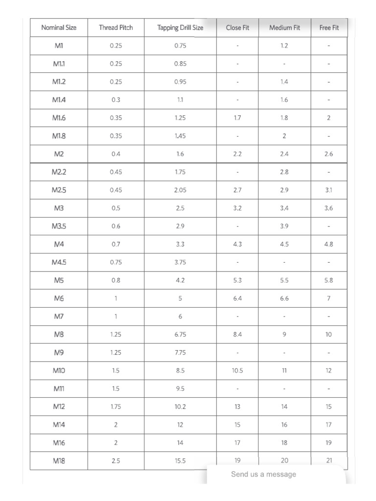 Hole Dimensions For Metric Threads | PDF