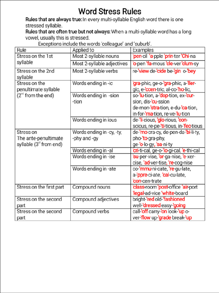 Word Stress Rules | PDF