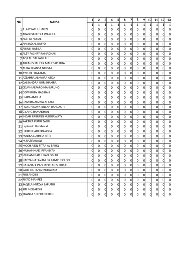Student Names and Scores List | PDF