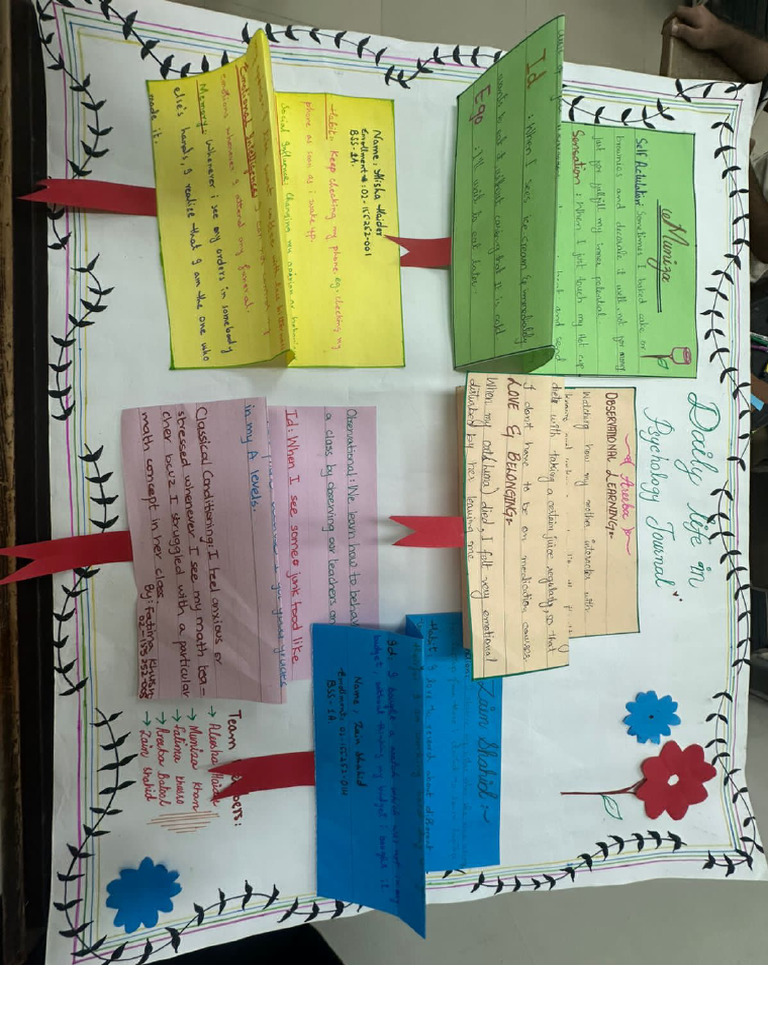 Muniza Bss 1 | PDF