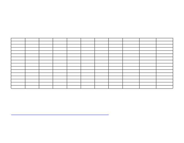 Den | PDF | General Schedule (Us Civil Service Pay Scale) | United ...