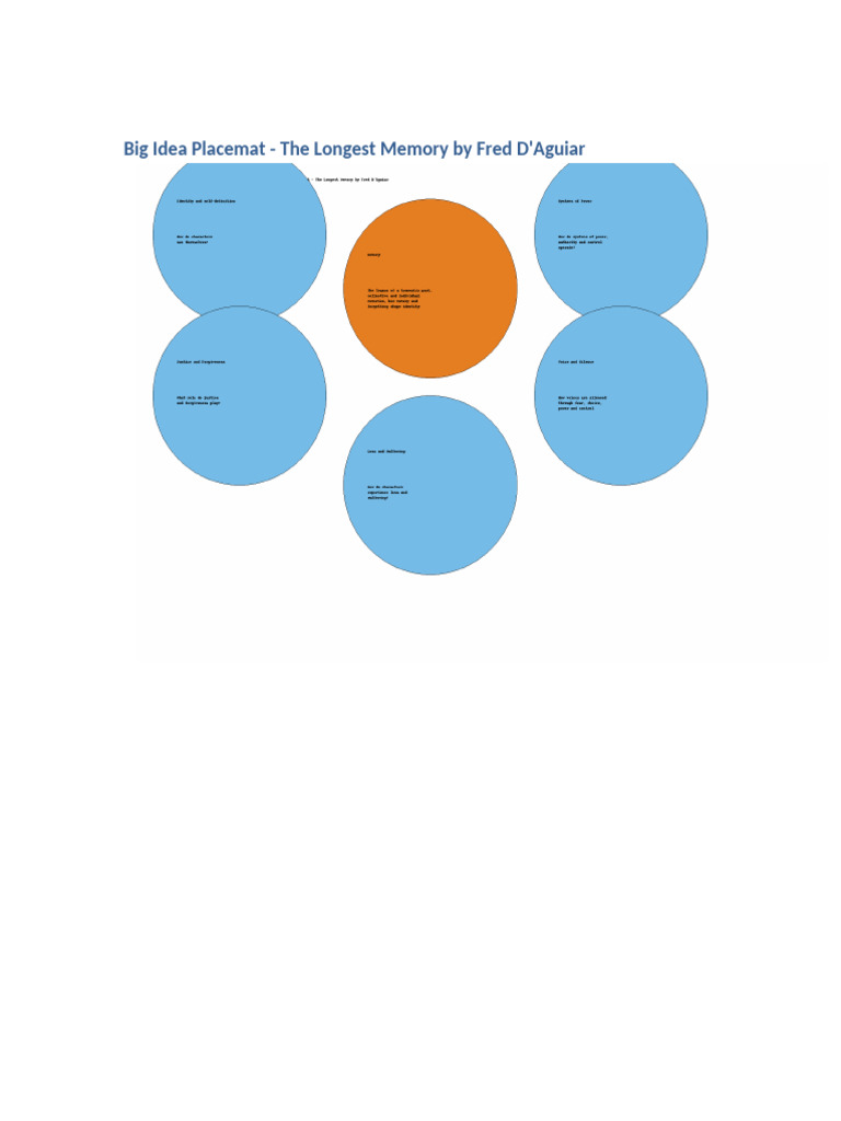 Longest Memory Placemat | PDF