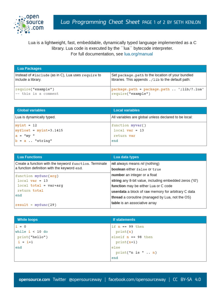cheat_sheet_lua (2025_08_09 06_23_06 UTC) | PDF | Software Engineering | Computer Programming