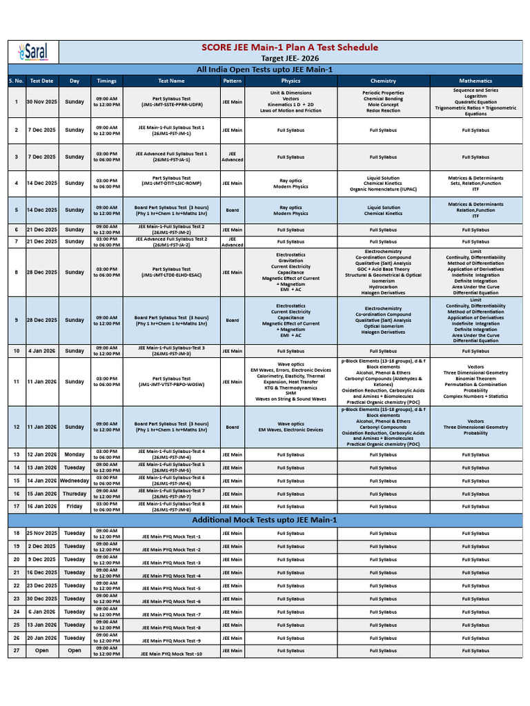 Score Jee Main - 1 2026 Plan A Test | PDF | Integral | Chemistry