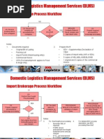 ZB Form Process Flow | PDF | Cargo | Electronic Data Interchange