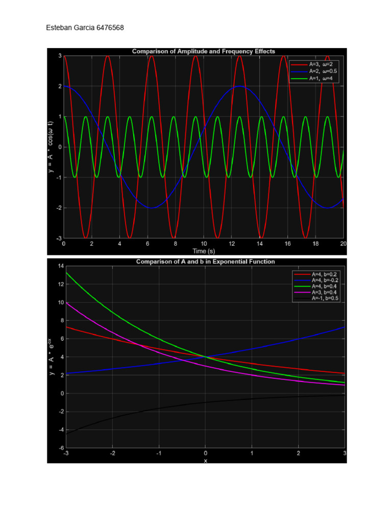 Assignment _ MATLAB Plots | PDF | Exponential Function | Mathematical Analysis