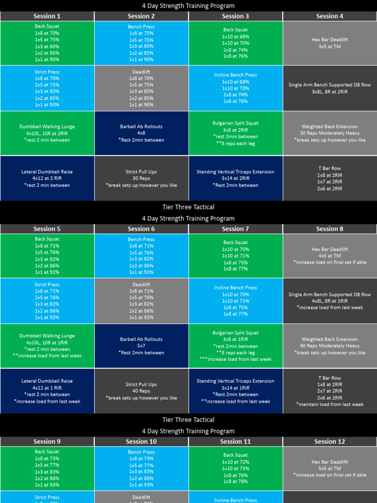 4 Day Strength Training Program | PDF | Strength Training | Individual ...
