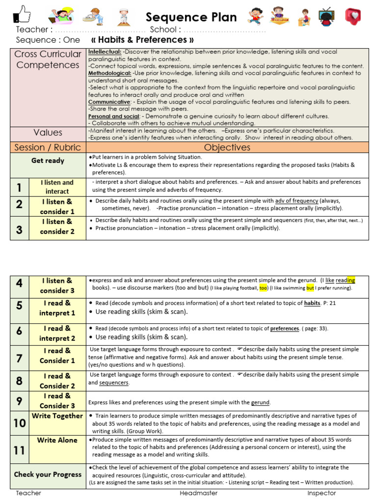 MS1 Seq Plan Seq 1 Habits & Preferences (1) | PDF | Knowledge | Learning