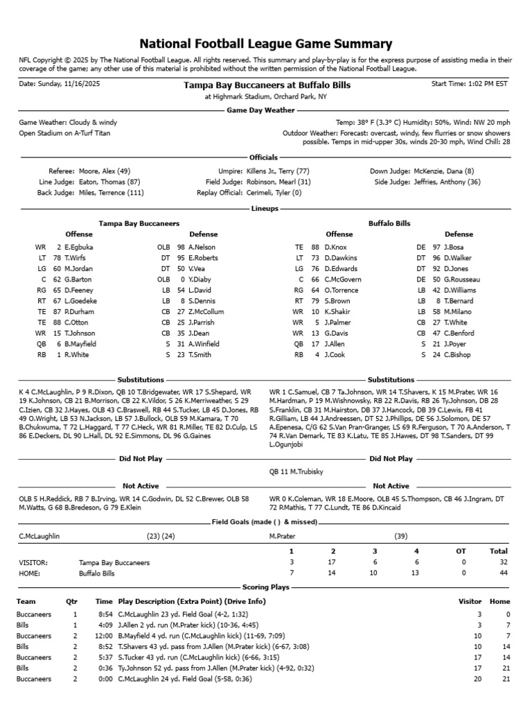 Buffalo vs. Tampa Bay Box Score, 11-16-25 | PDF | Touchdown | Gridiron Football