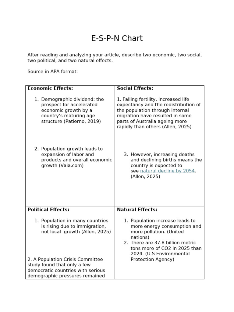 Espn Template Completed | PDF