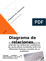 Diagrama de Interrelaciones Educativas | PDF | Aprendizaje | Cognición